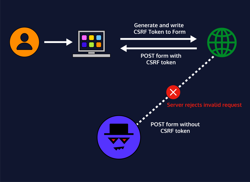 SAP Gateway CSRF Token - İsmail ŞEN
